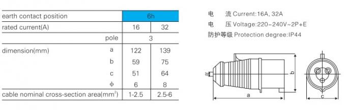 Industrial Plugs IP44 013, 023,014,024,015,025